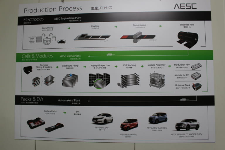AESCバッテリー勉強会 | 日本自動車ジャーナリスト協会